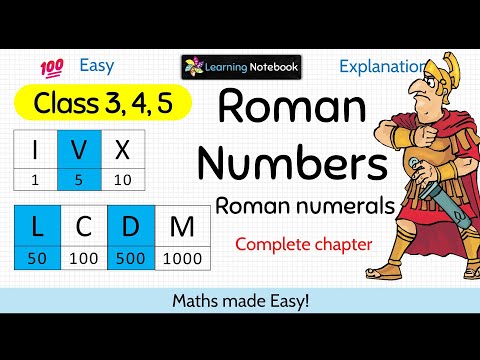 Roman Numbers | Roman Numerals (Complete Chapter)