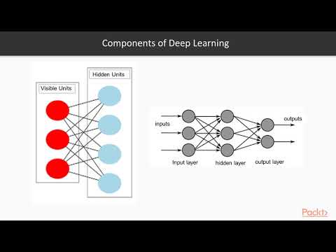 Learn Deep Learning Architecture for Building Artificial Neural Networks Comp Dep Learn ...