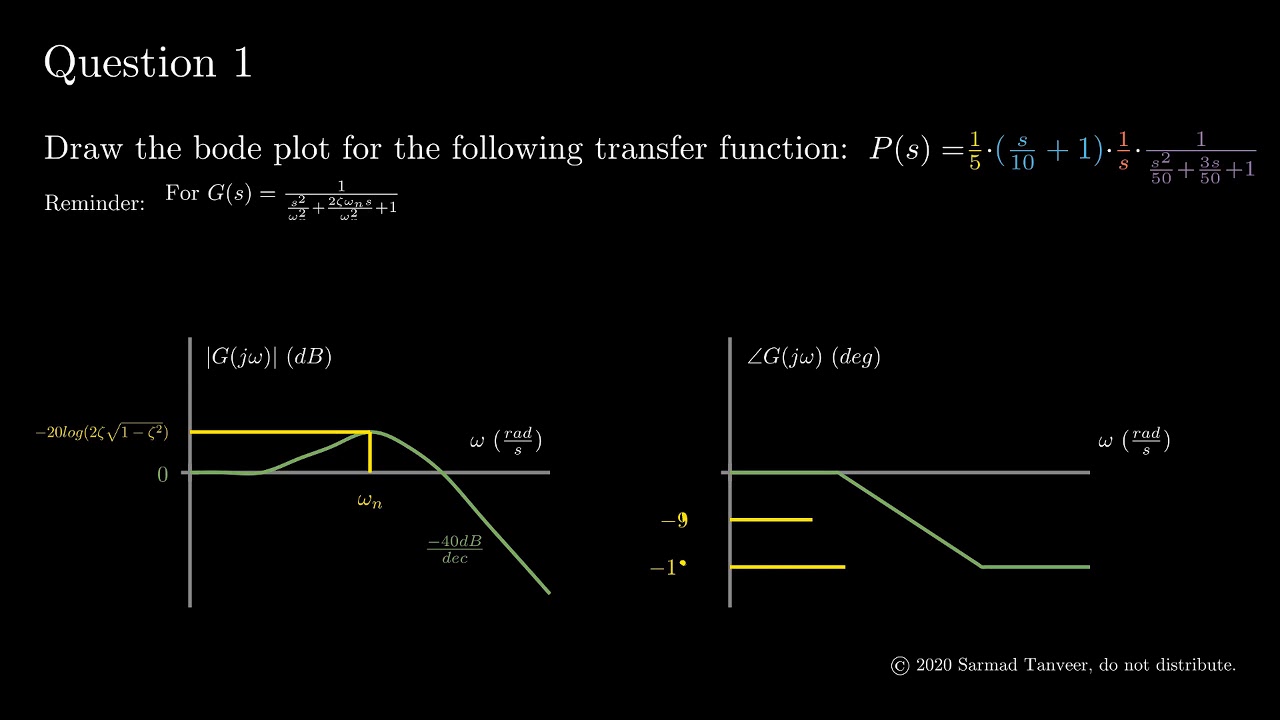 Final Exam Tutorial - Bode Plot Example