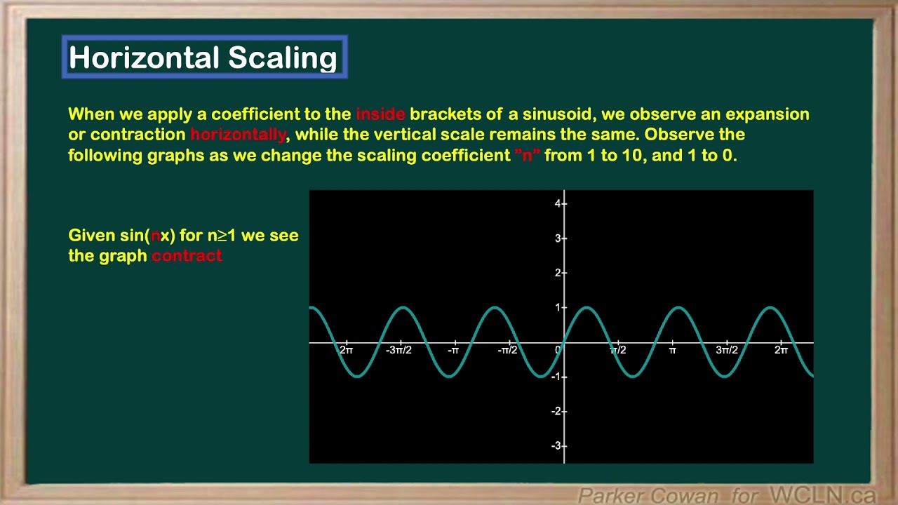 WCLN - Math - Sinusoidal Transforms