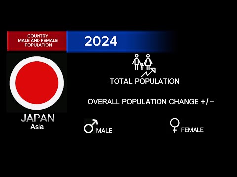 Male & Female Population 2024 | Japan