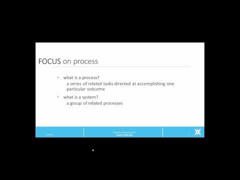 Quality Management Overview