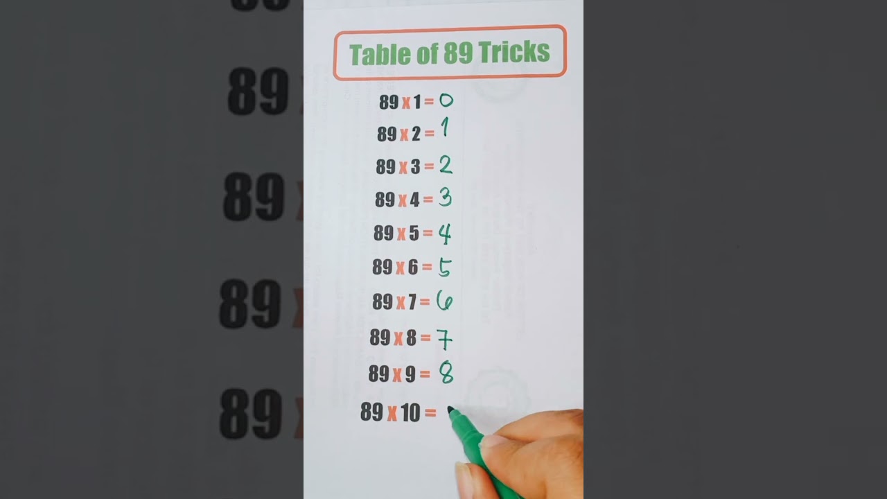 PART 128: Math Tricks |  Math Hacks | Math Kids Tutorial #short #maths  #shorts #shortvideo