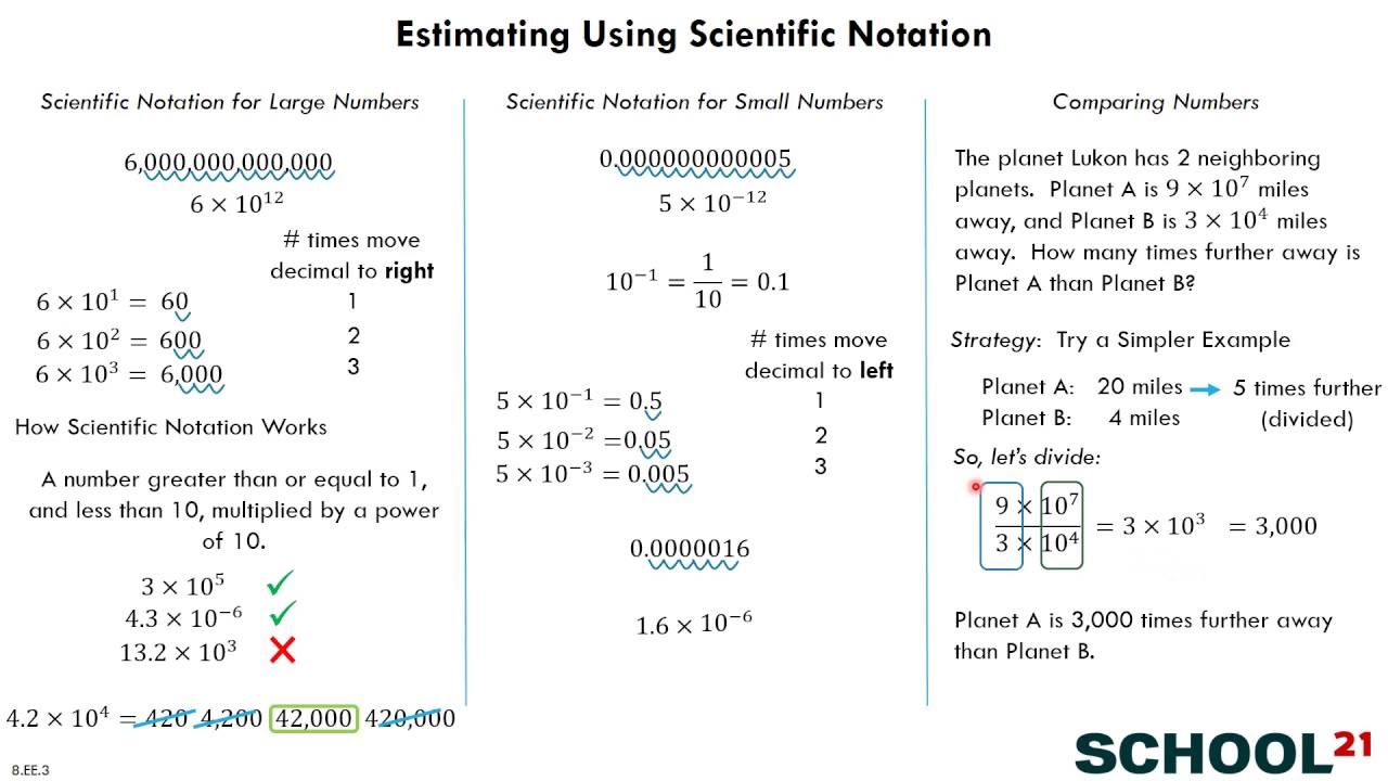 Estimating Using Scientific Notation (8.EE.3)