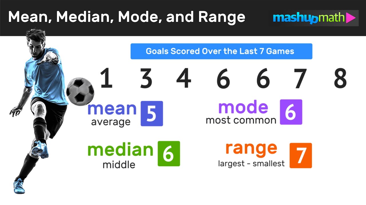 How to Find the Mean, Median, Mode, and Range