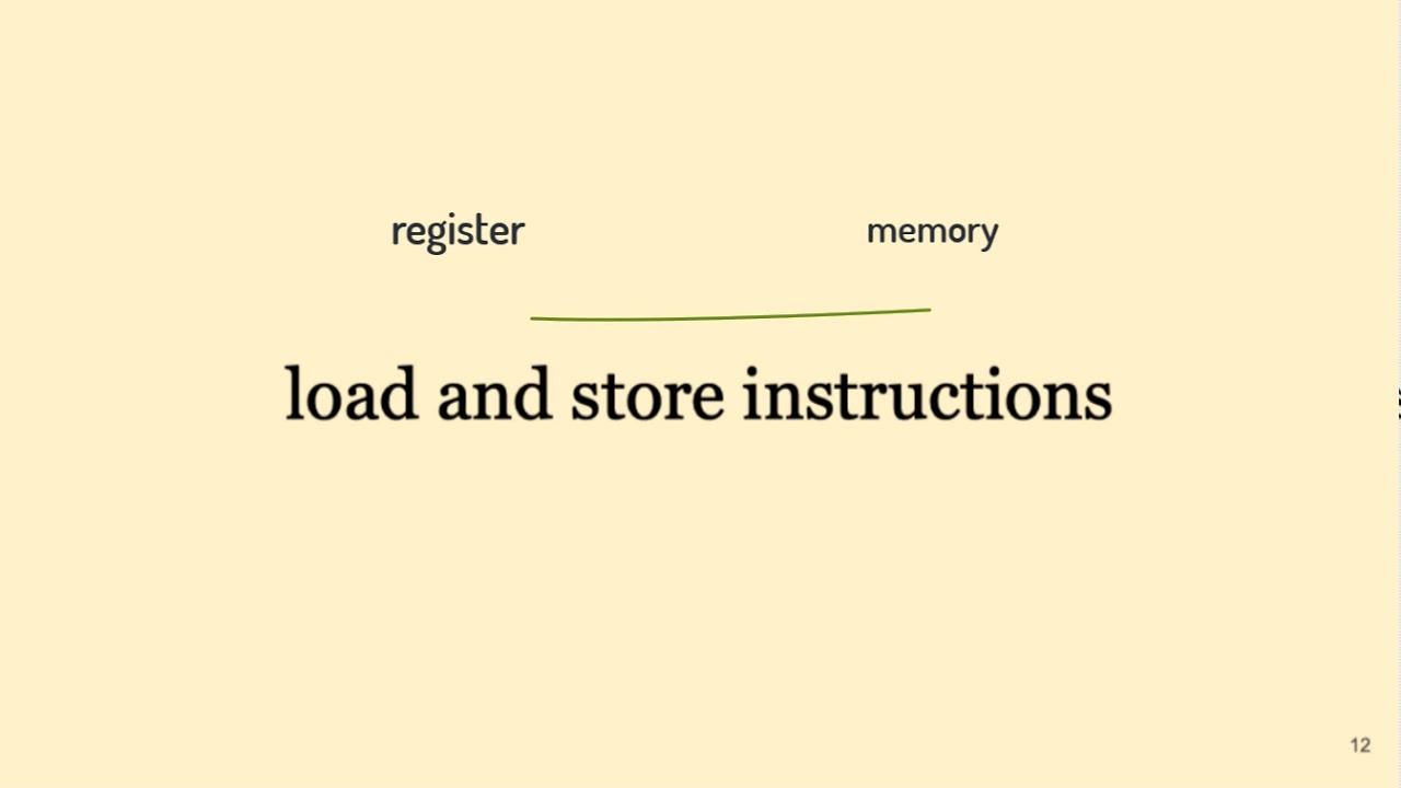 CA03 -  MIPS Programming 1