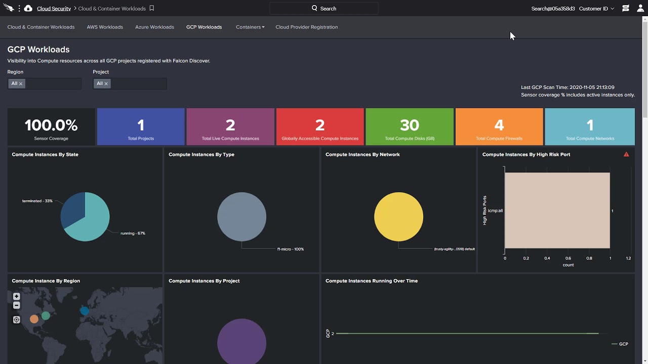 How CrowdStrike Provides Visibility for Cloud Security