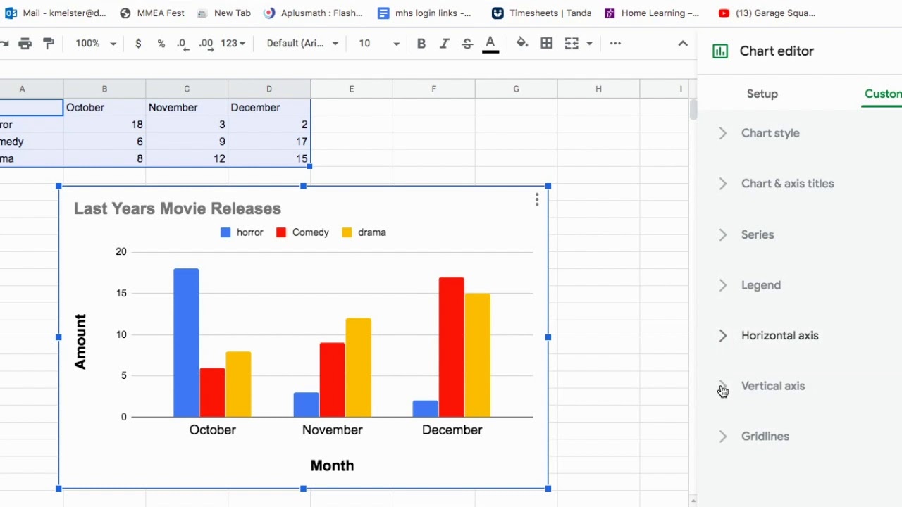 Using Google Charts: An Introduction
