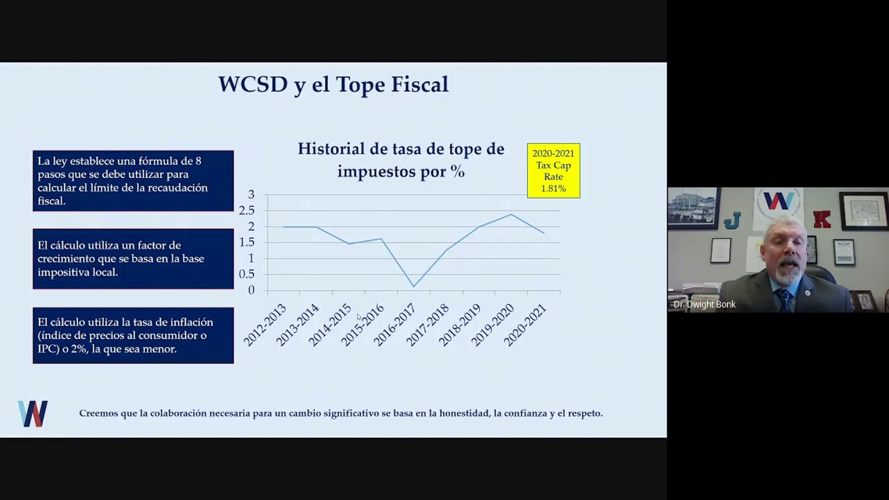 WCSD ABC Presentation Spanish