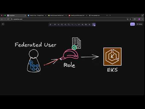 In Depth Conceptual Overview Of AWS IAM Policy System