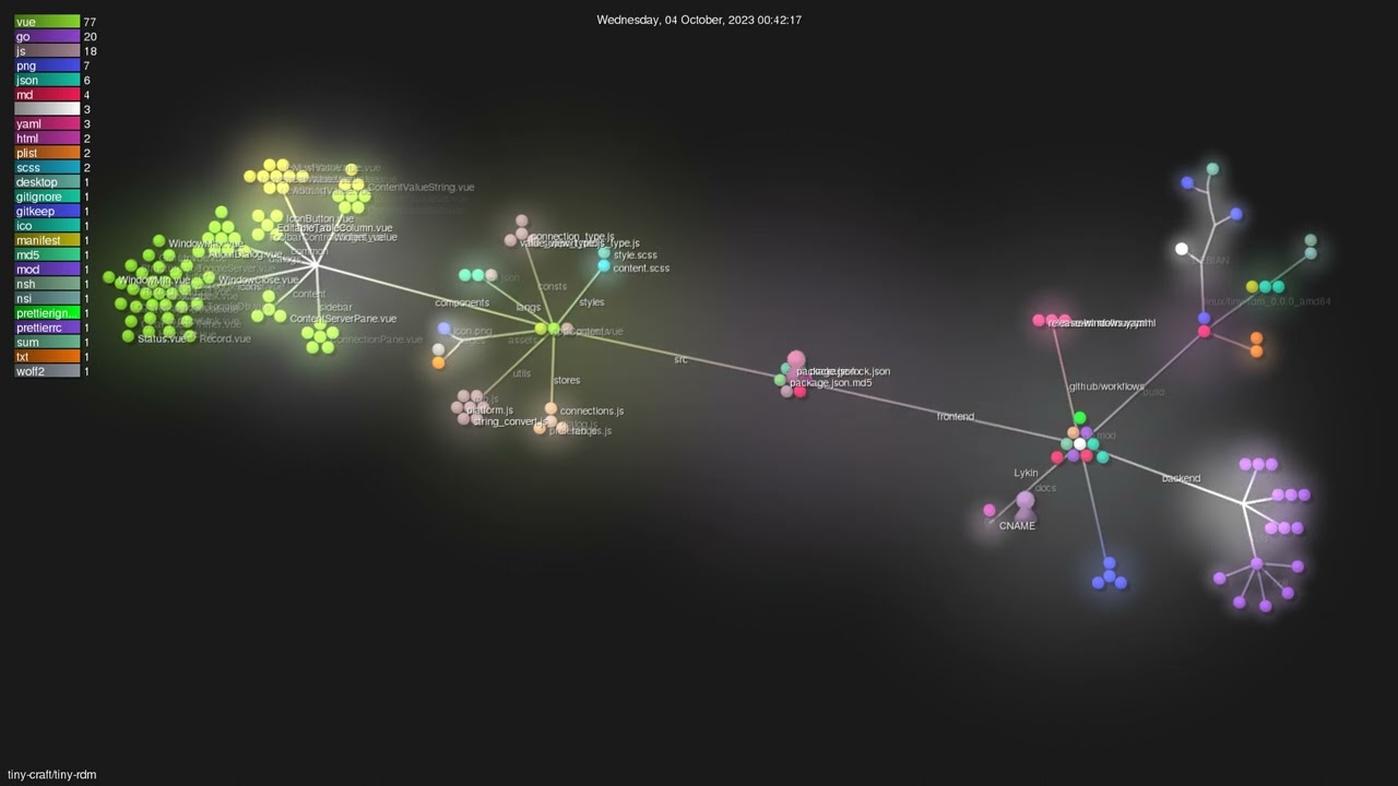 tiny-craft/tiny-rdm - Gource visualisation
