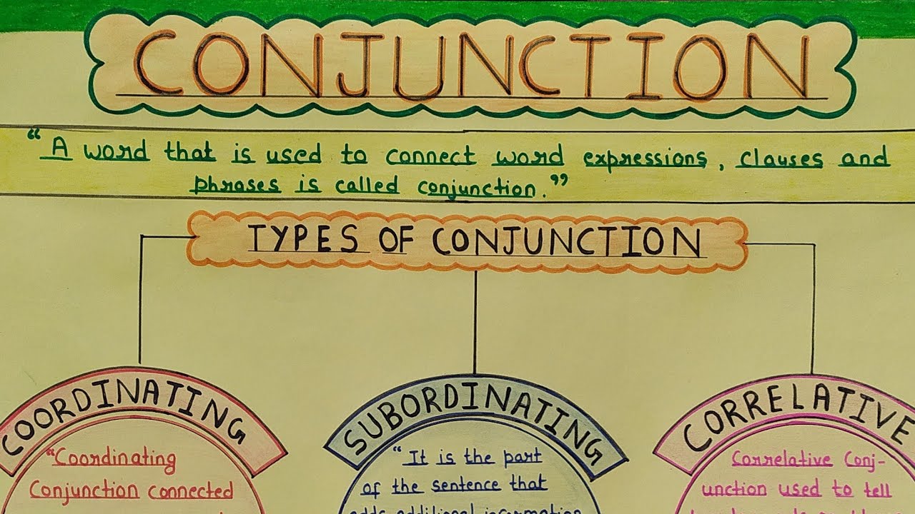 Conjunction Chart Paper Work | Step by Step Chart Making Tutorial 📸