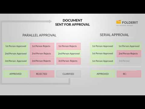 Document Approval Workflow
