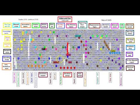 Adam and Eve - Hebrew Bible Torah Code
