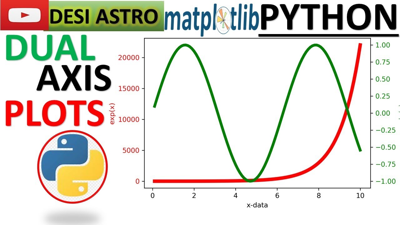 PYTHON| HOW TO PLOT DUAL AXIS PLOT| PYTHON MATPLOTLIB PLOTTING| #pythonforbeginners #coding