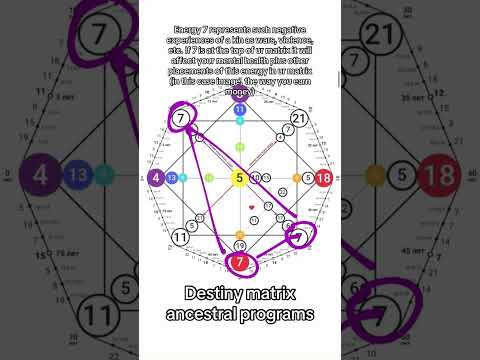 Destiny matrix: same karma, different interpretation