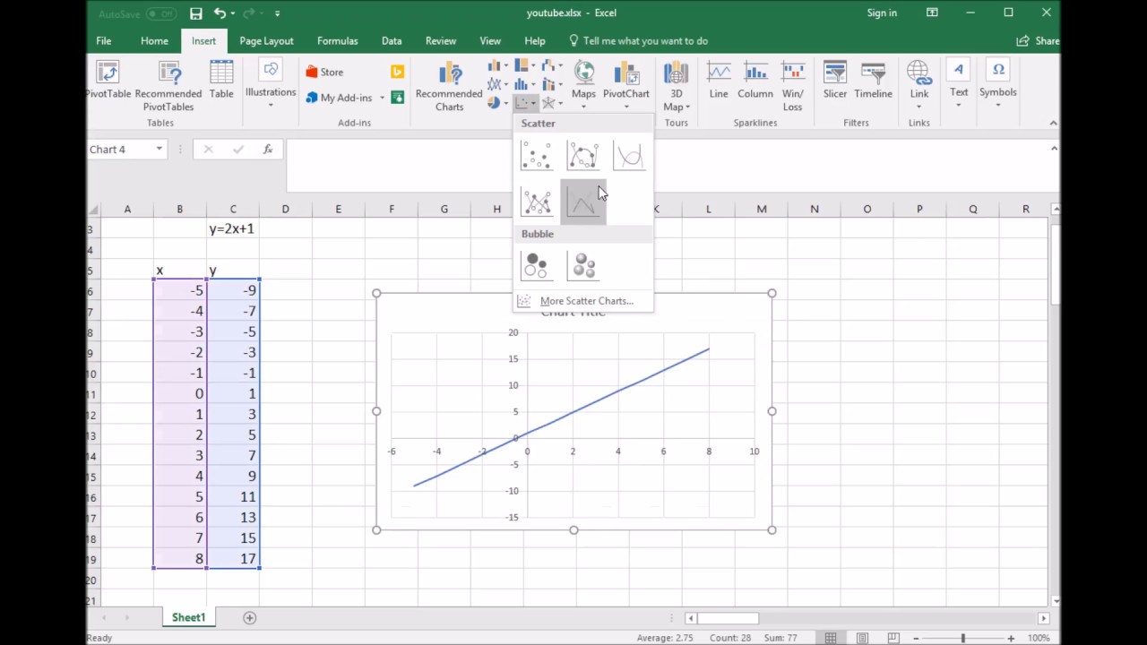 How to graph a linear equation using MS excel