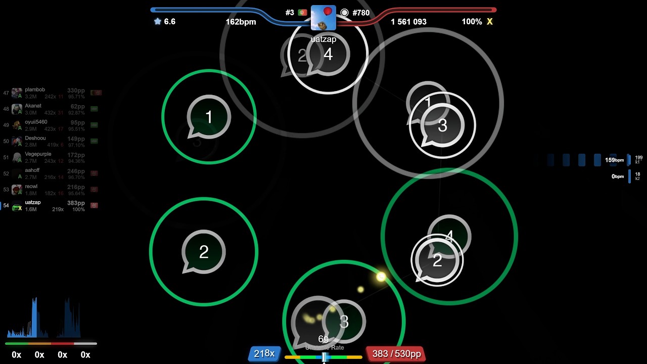 uatzap | rusino - Looping the Rooms feat. Hatsune Miku [1.89278926] +HR 99.74% FC 503pp - osu!