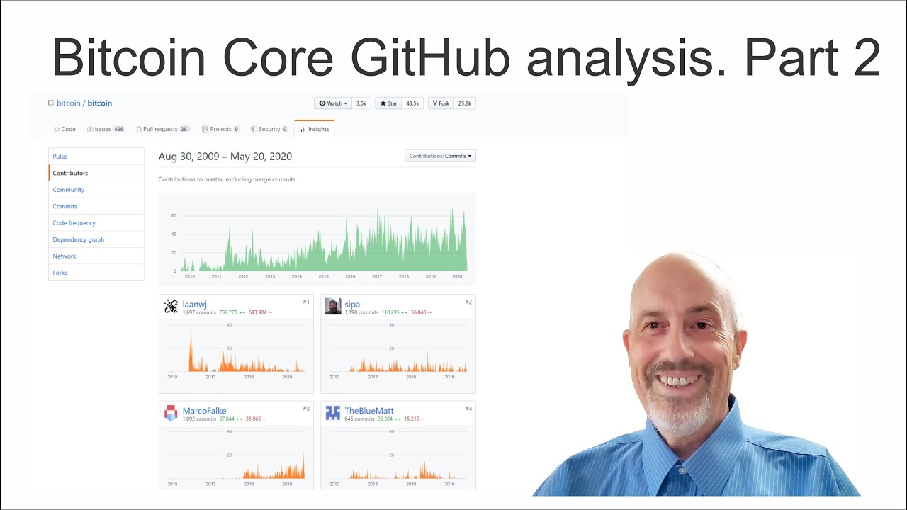For Beginners: Analysis of the Bitcoin Core Repository on Github. Part 2