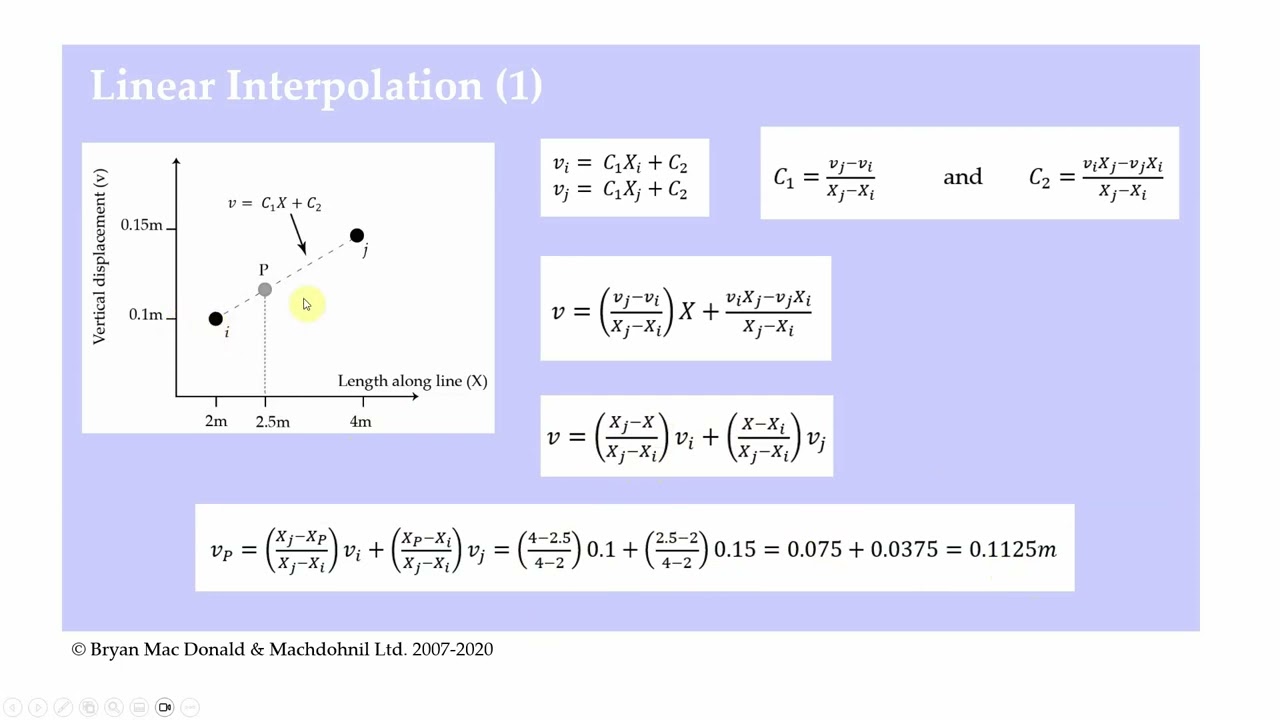 FEA101 Interpolation & Interpolation Functions