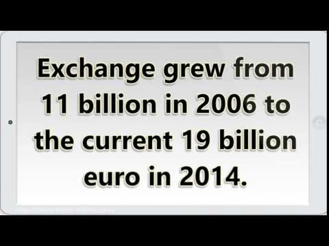 ETF Italy stock exchange