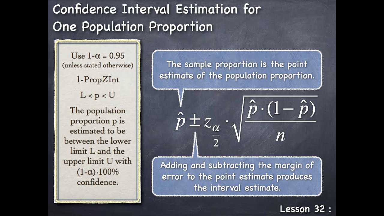 Lesson 32 : Confidence Interval Estimation for One Population Proportion
