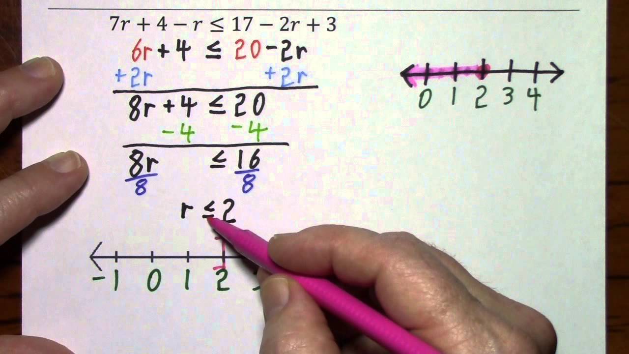 Solve Inequalities, Graph Solutions & Write Solutions in Interval Notation