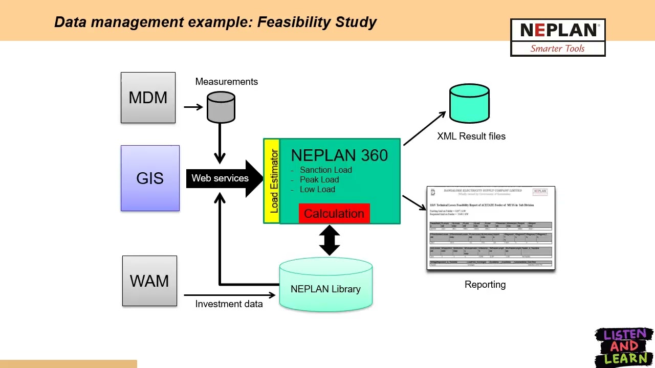 Neplan Part 1 2024