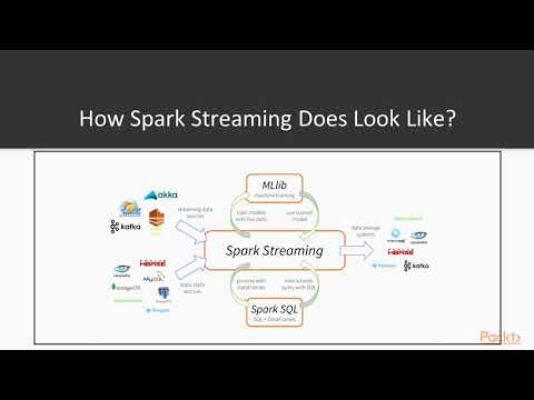 Learn Learning Apache Cassandra UseCases for NearRealTime Stream Process Using Spark Stream ...