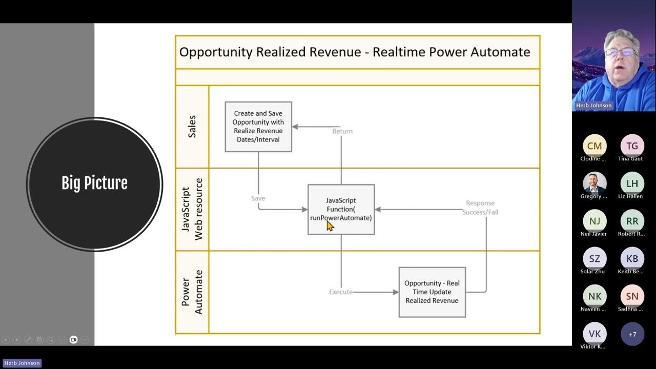 Create Real-Time Cloud Flow with Power Automate Guide