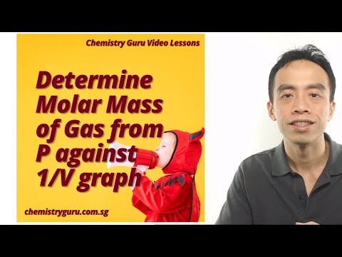 Determine Molar Mass of Gas from Ideal Gas Graph