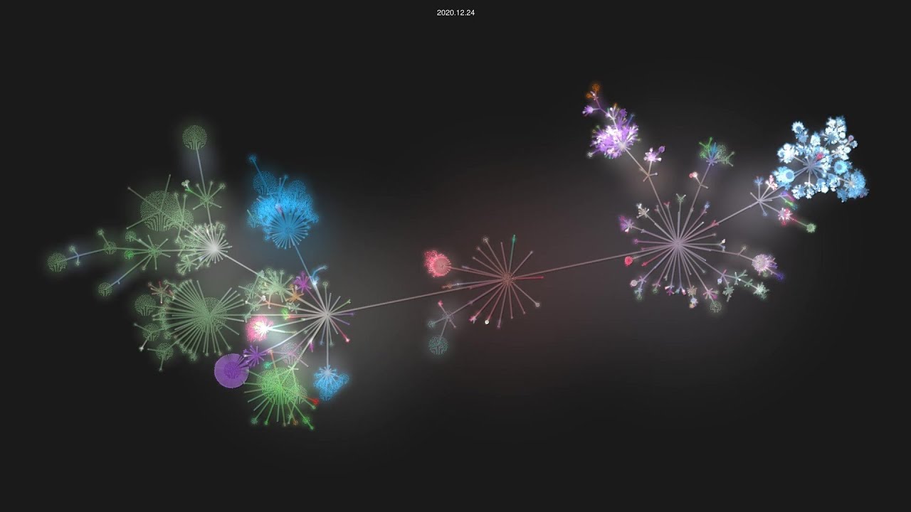 gcc-mirror/gcc.git - git history visualization