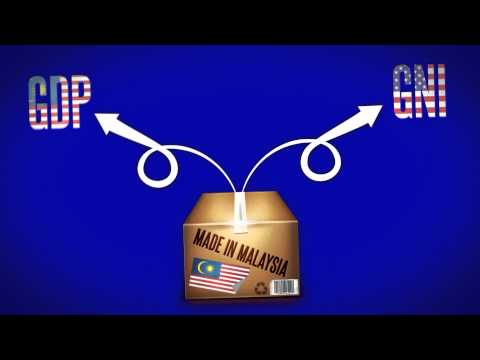 Gross National Income (GNI)
