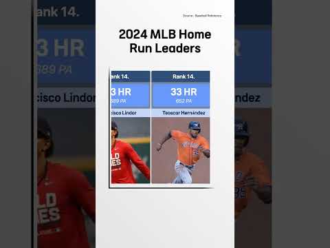 2024 MLB Home Run Leaders