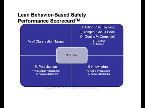 The 5 Measurements of Behavior-Based Safety Effectiveness - Culture Shock with Shawn M. Galloway