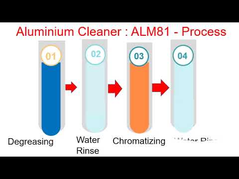 Degreaser at Best Price in India