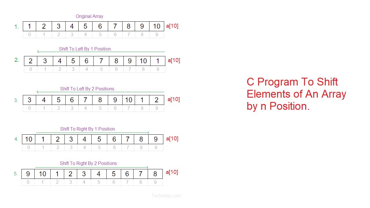 C Program To Shift Elements of An Array by n Position