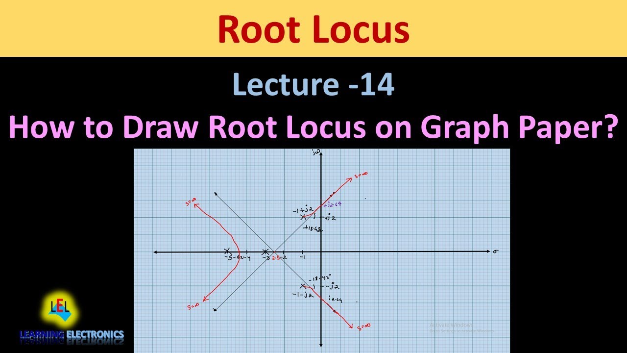 How to Draw Root Locus on Graph Paper ? with steps on Graph paper(Part-1)