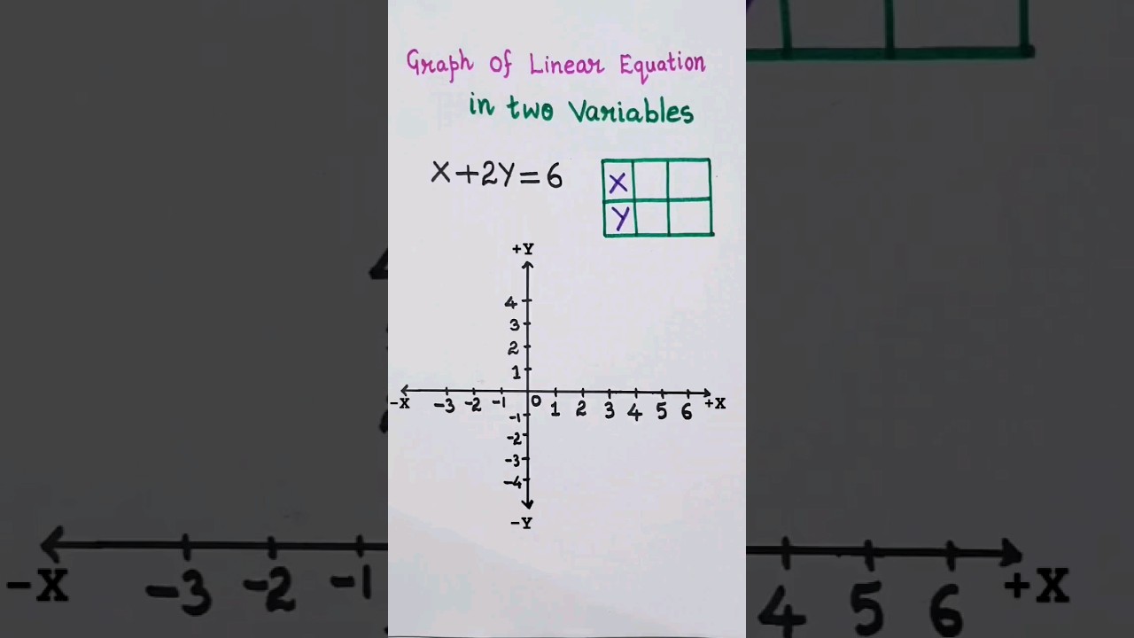 Graph of linear equation in two variables X+2Y=6