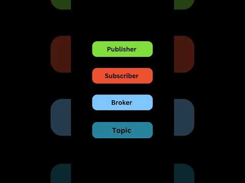 Components of MQTT protocol explained for IoT in 60 seconds????