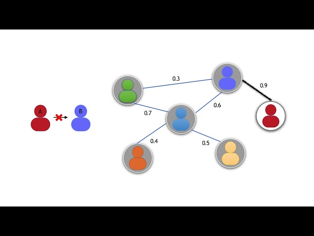 What is Influence Maximization | Ai Basics | Ai Online Course