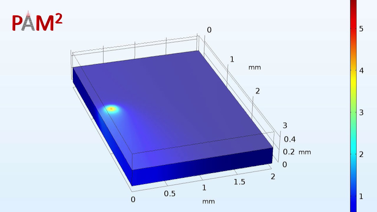 µ-intro to AM – Episode 2: Introduction to Process Simulation of Additive Manufacturing