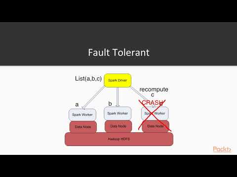 Learn Learning Apache Cassandra What Is Apache Spark and Spark Architecture | packtpub com ...