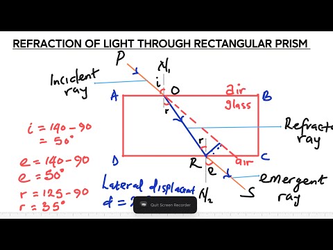 Refraction of Light Explained: Rectangular Glass Prism Experiment | Definition & Practical Demo