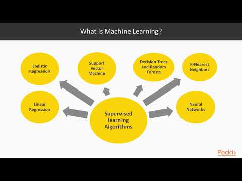 Learn Real World Machine Learning Projects Using TensorFlow What Is Machine Learning |packtpub ...