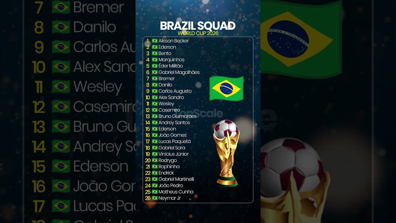 Brazil World Cup 2026 Squad 🇧🇷 | Full Brazil National Team Players List 2026  #ranking