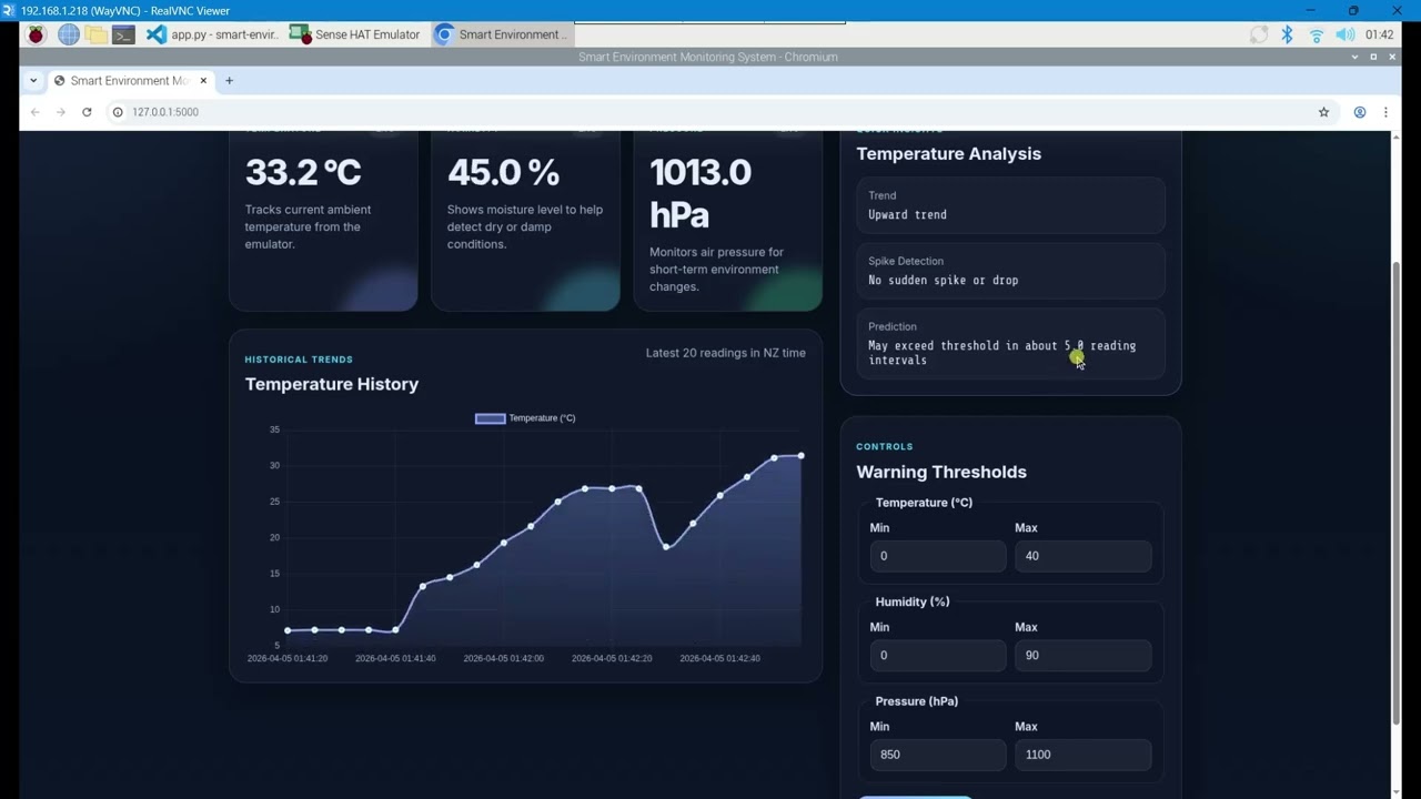 The Smart Environment Monitoring System