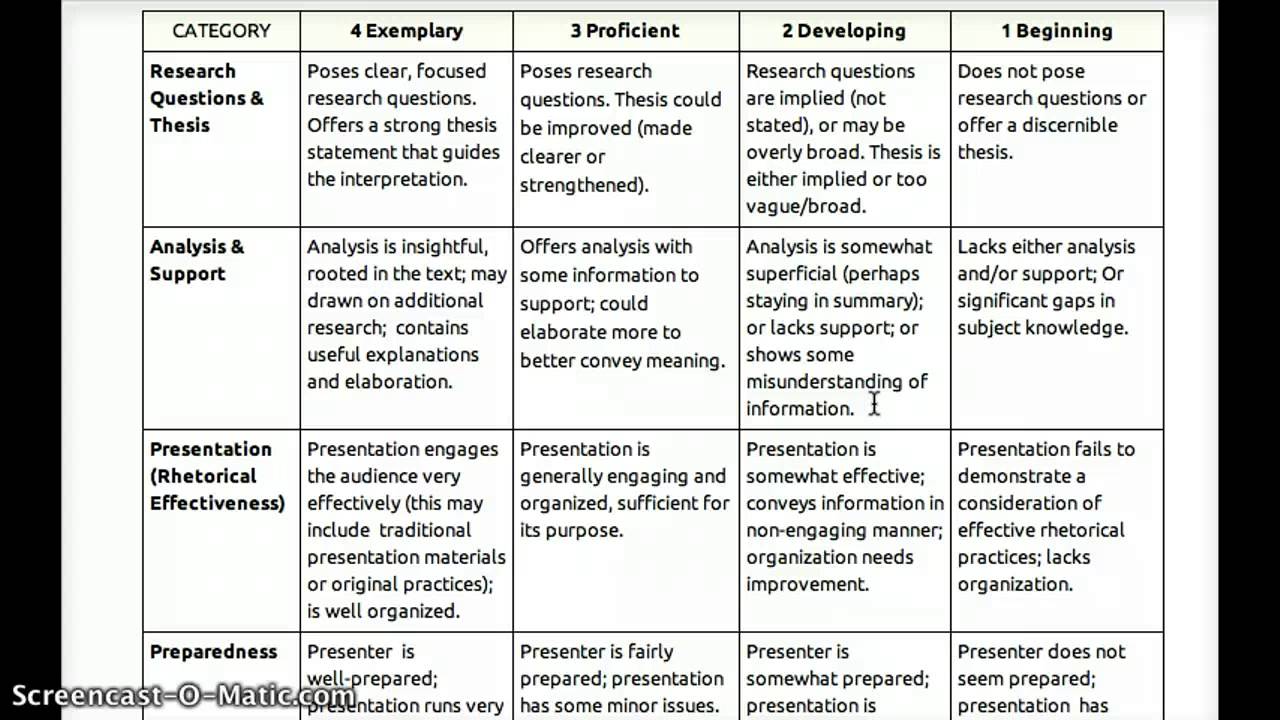 Shakespeare Presentation Rubric