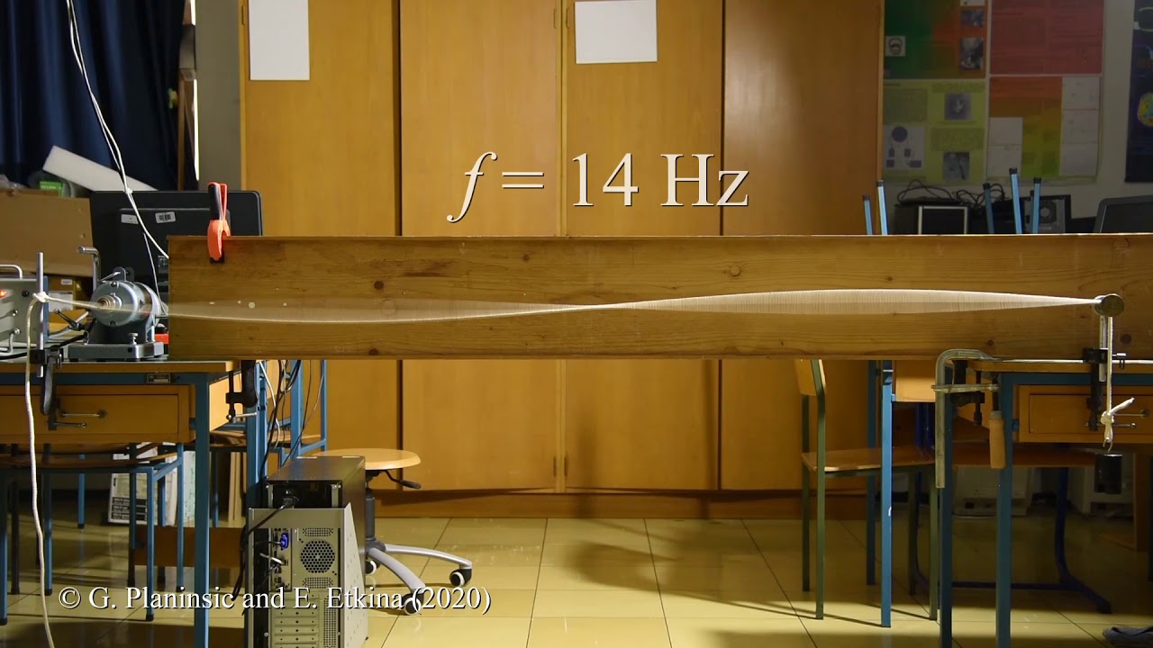 Waves on a rope at increasing frequency