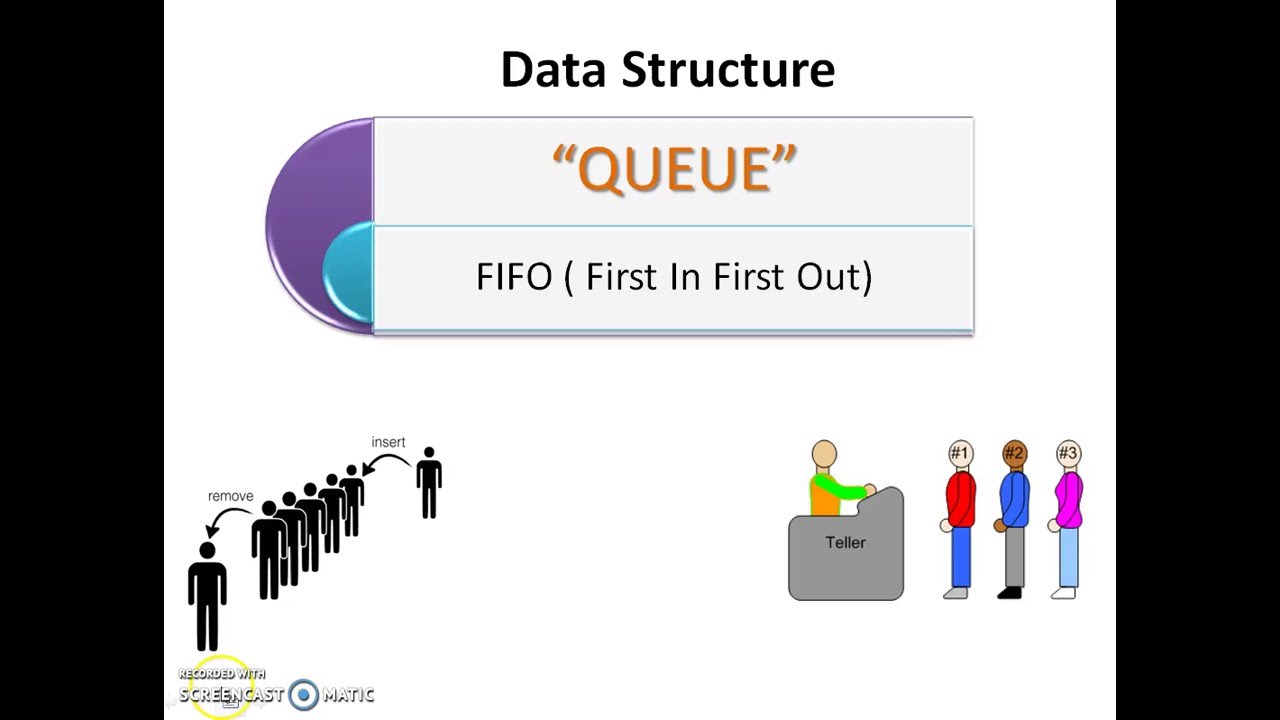 Implementing Queue using Array